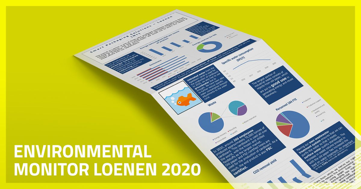Environmental Monitor 2020| Smart Packaging Solutions